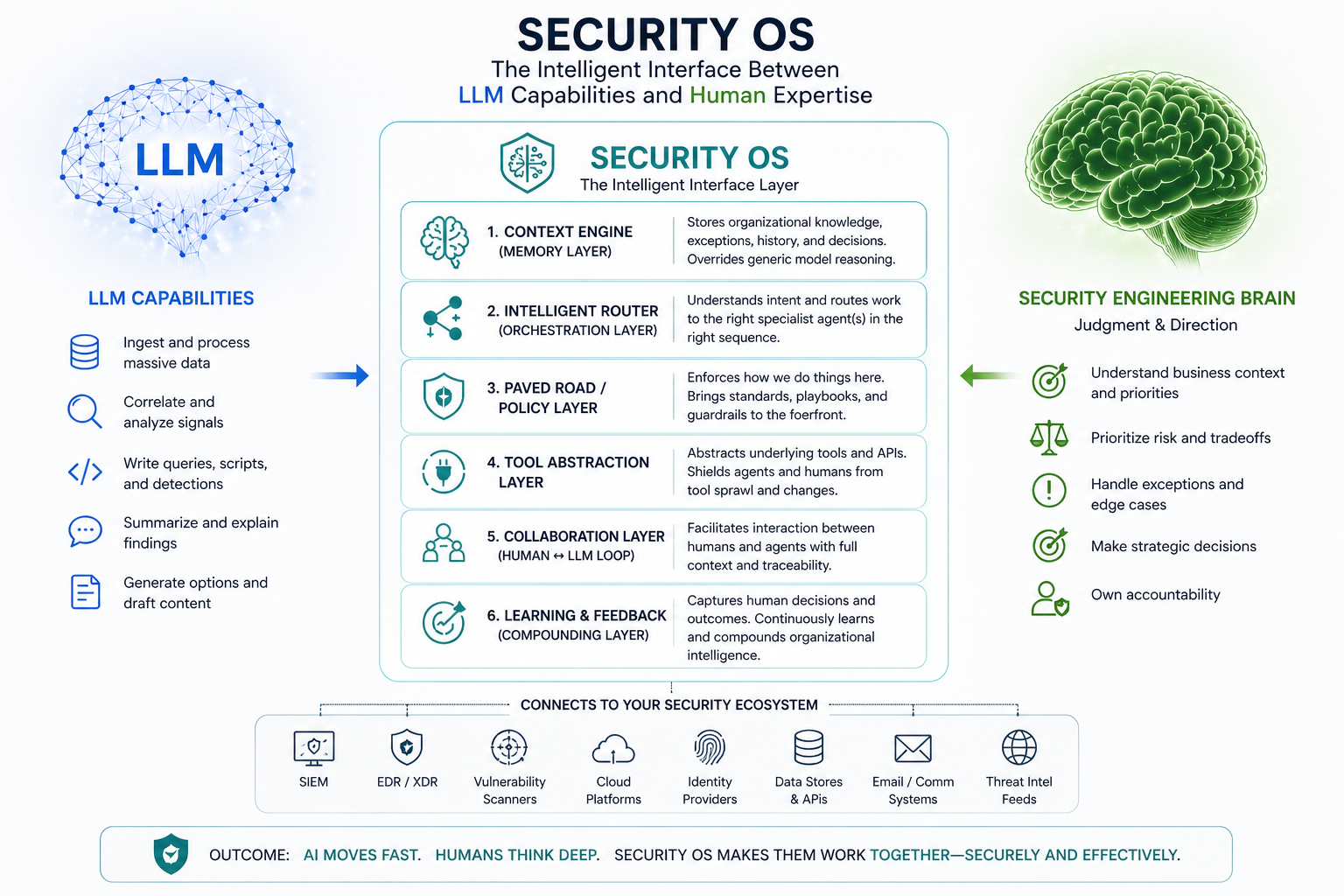 The Security OS: The Layer That Will Define the Next Decade of Security ...